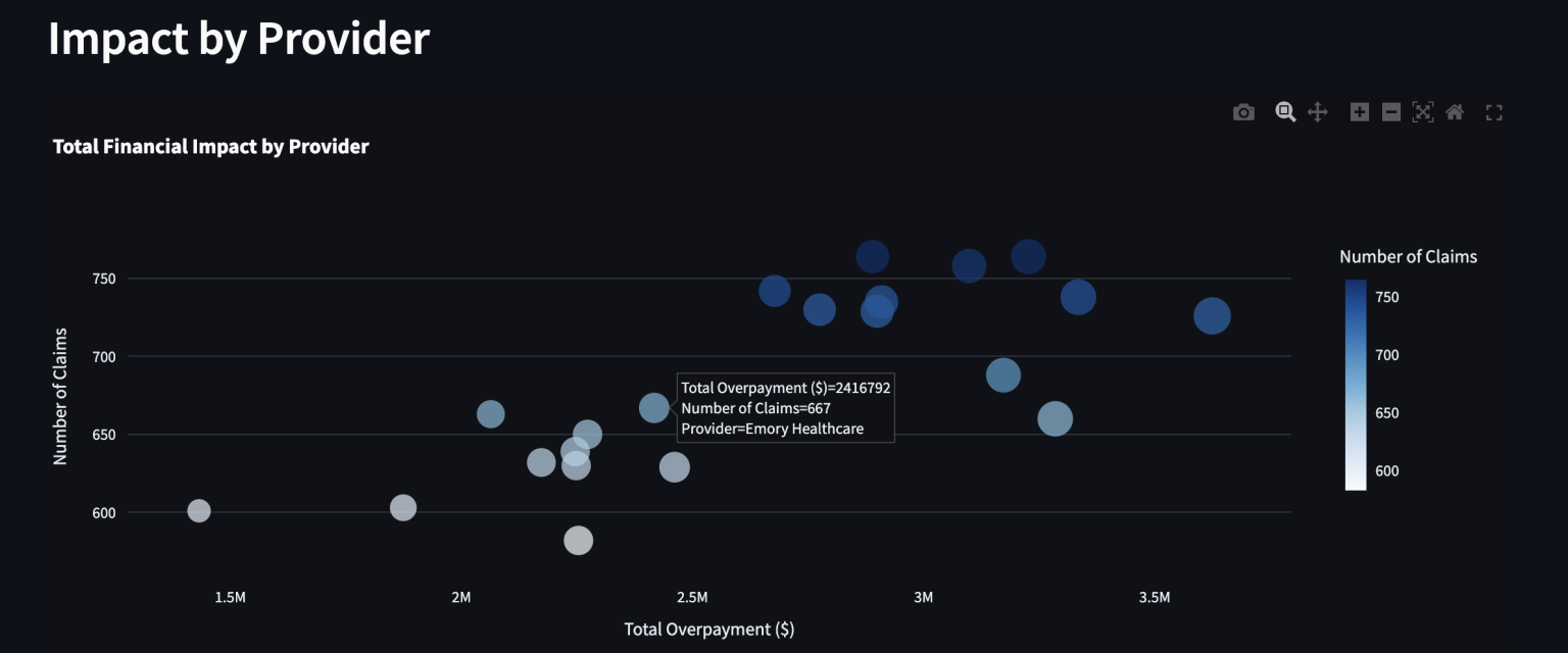 Payment Integrity Solutions