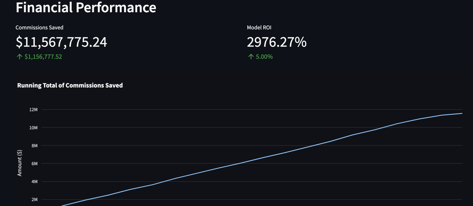 Payment Integrity Solutions